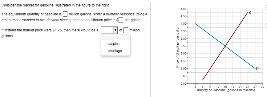 Solved Consider the market for gasoline, illustrated in the | Chegg.com Solved Consider the market for gasoline, illustrated in the | Chegg.com