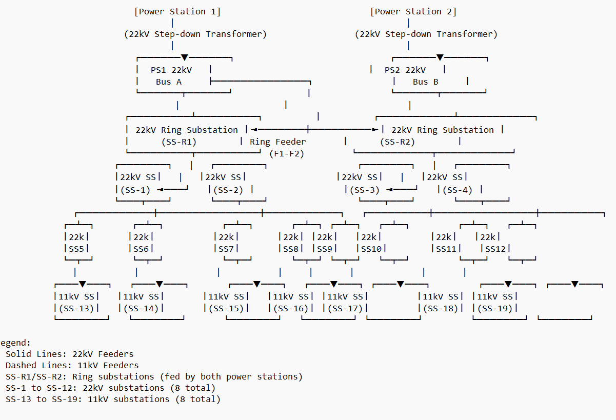 Solved Design a schematic diagram using ETAP software for | Chegg.com