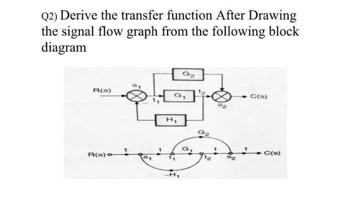 Solved Q2) Derive the transfer function After Drawing the | Chegg.com