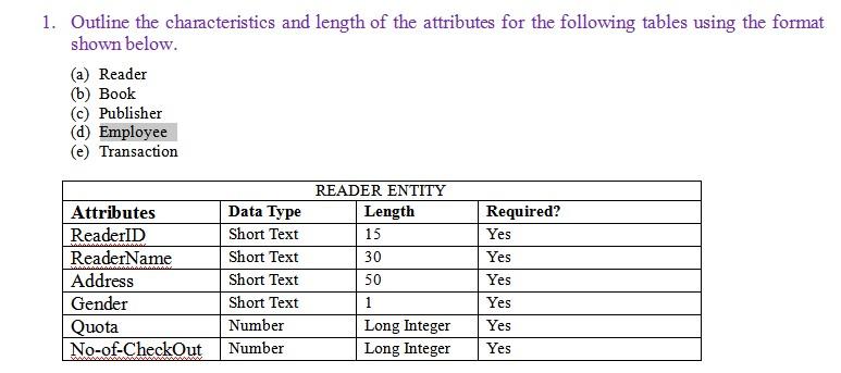 Solved 1. Outline the characteristics and length of the | Chegg.com