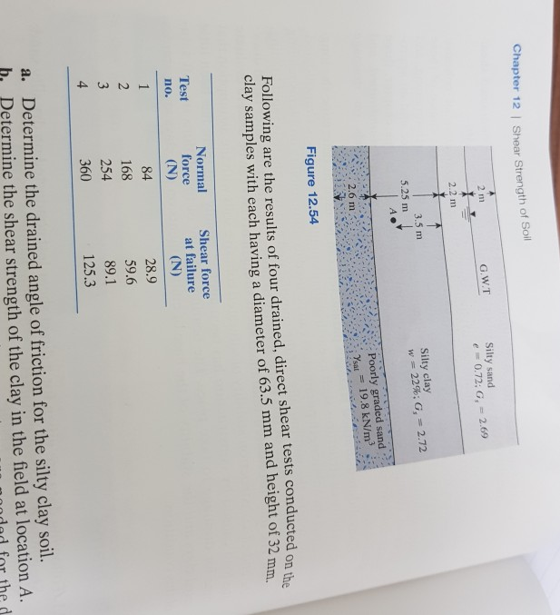 Solved 12.4 During a subsoil exploration program, | Chegg.com