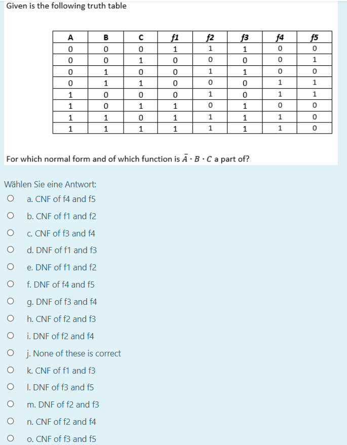 Solved Given is the following truth table A 0 0 0 0 B o 0 f2 | Chegg.com