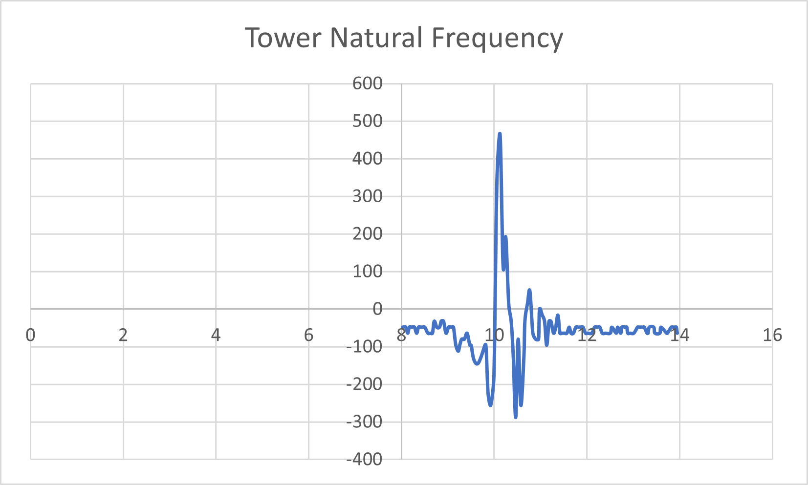 Solved A tower model has been constructed to demonstrate the | Chegg.com