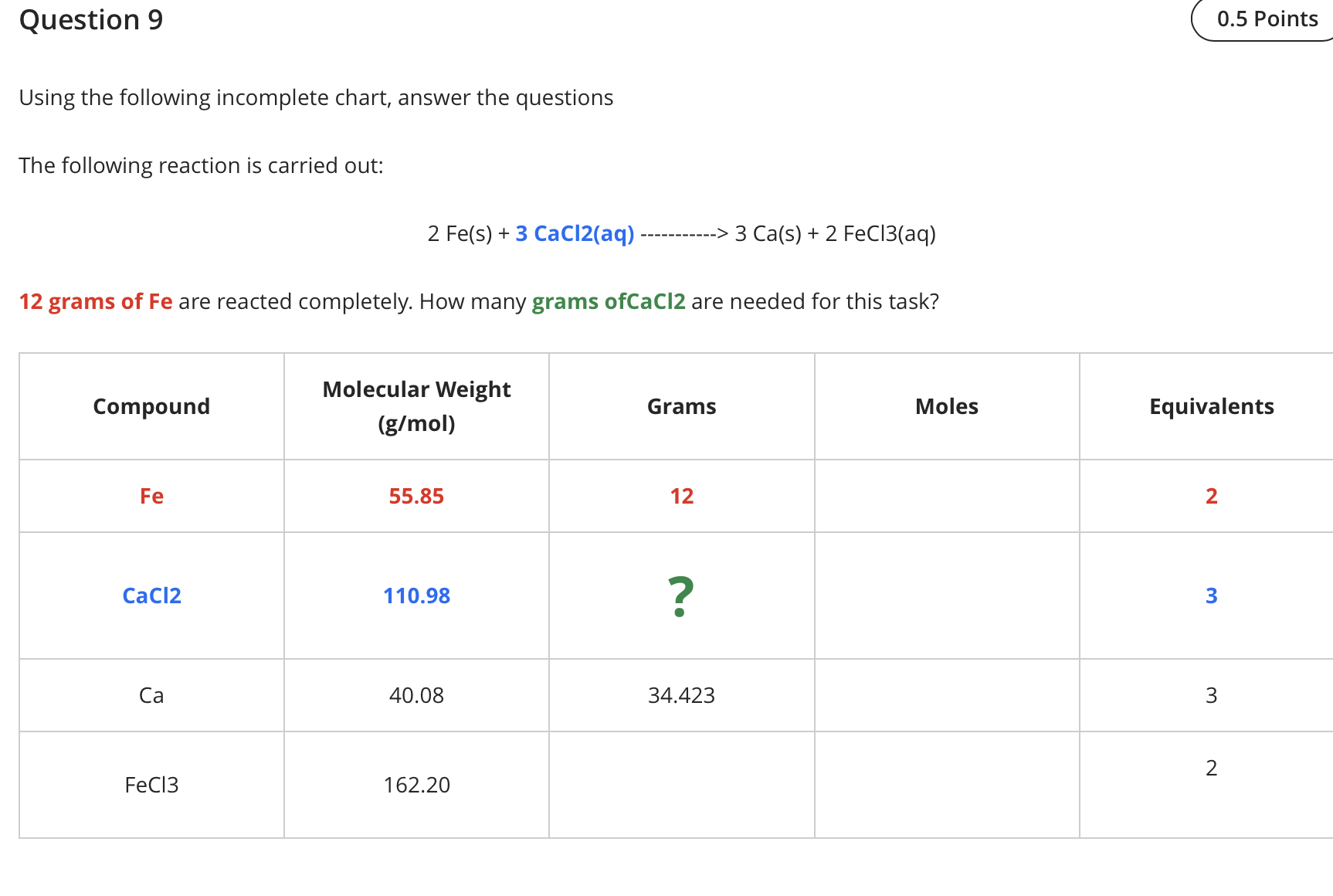 Solved Question 9Using the following incomplete chart, | Chegg.com
