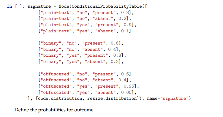 Solved Malware Detection Bayesian Network You Ll Write The
