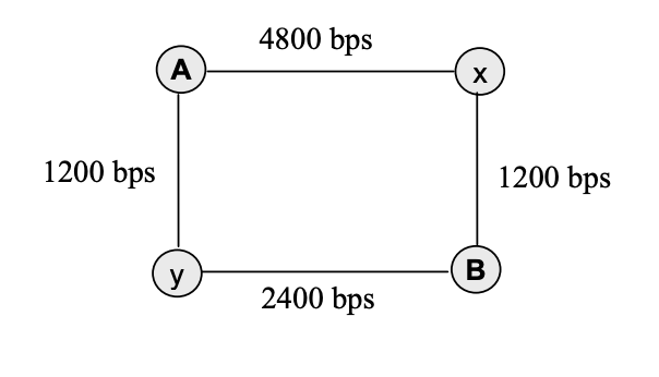 Solved Consider A Datagram Packet Switched Network Shown