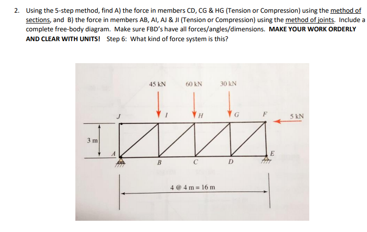 Solved 2. Using the 5-step method, find A) the force in | Chegg.com