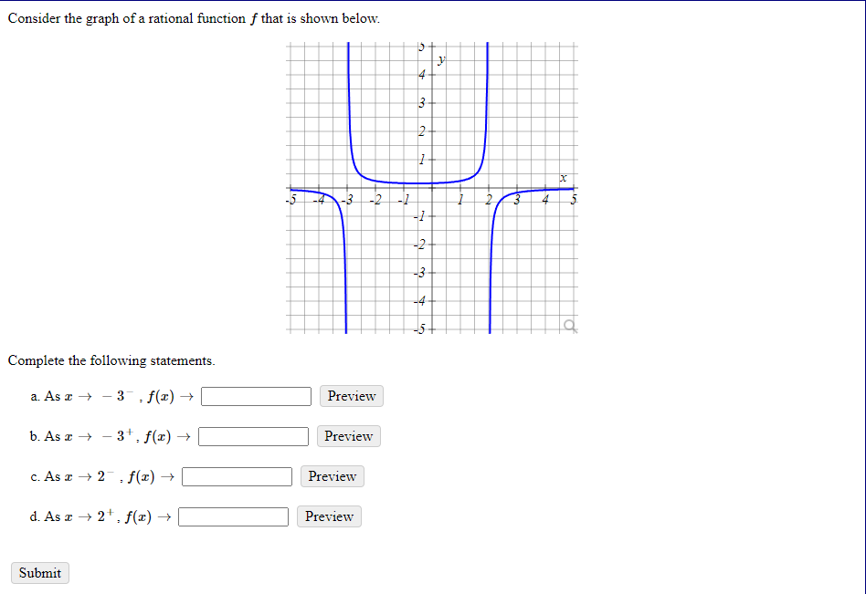 Solved Consider the graph of a rational function f that is | Chegg.com