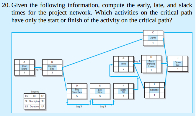 Solved Given the following information, compute the early, | Chegg.com