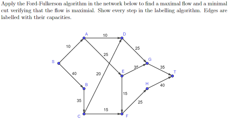 Solved Apply the Ford-Fulkerson algorithm in the network | Chegg.com