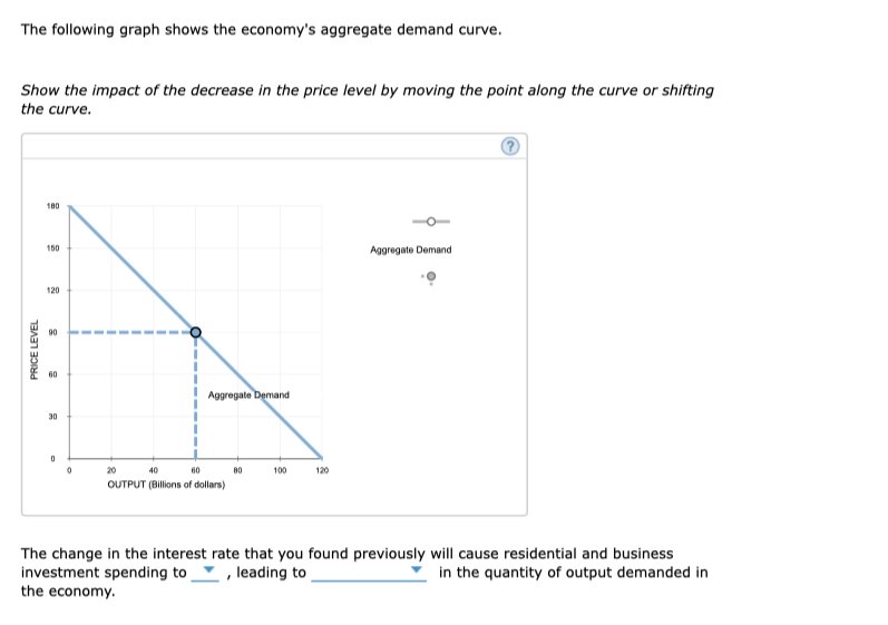 Solved The following graph shows the economy's aggregate | Chegg.com