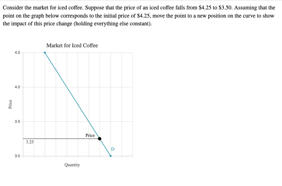 Solved Consider the market for iced coffee. Suppose that the | Chegg.com