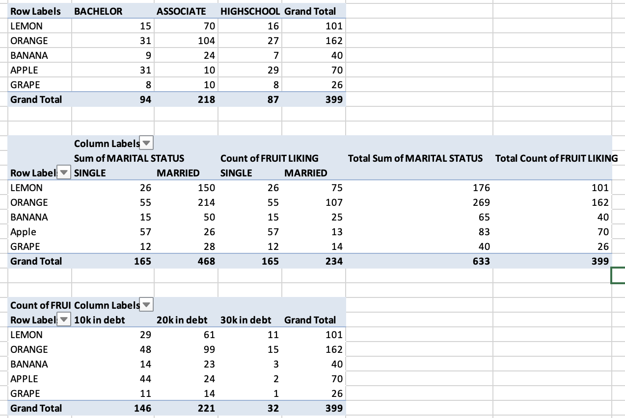 1 a)According to the results of this survey, are | Chegg.com