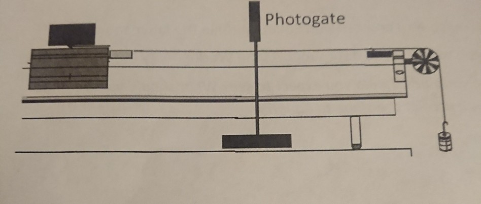 Solved Photogate Question 4 Using the equation W-Fdcosθ | Chegg.com