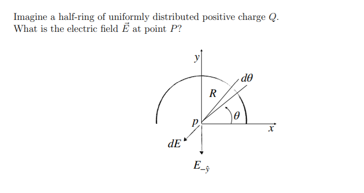 Solved Imagine a half-ring of uniformly distributed positive | Chegg.com