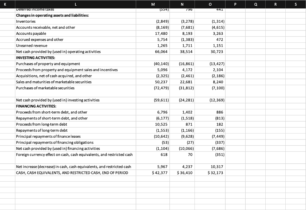 1 Walmart Financial Statements 3 12 Months Ended | Chegg.com