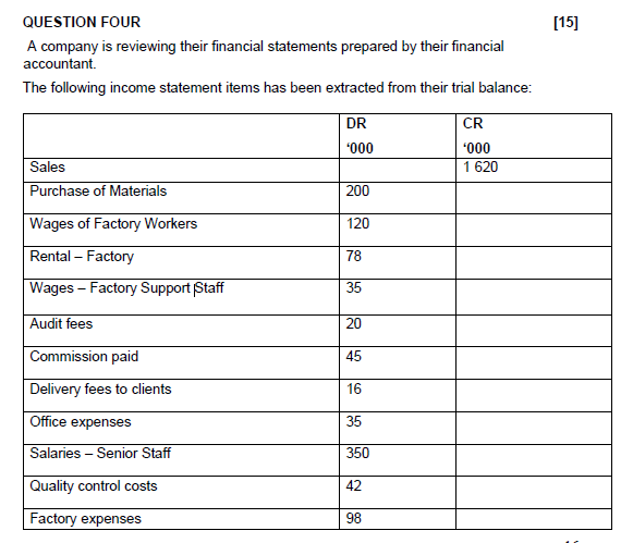 Solved QUESTION FOUR A company is reviewing their financial | Chegg.com
