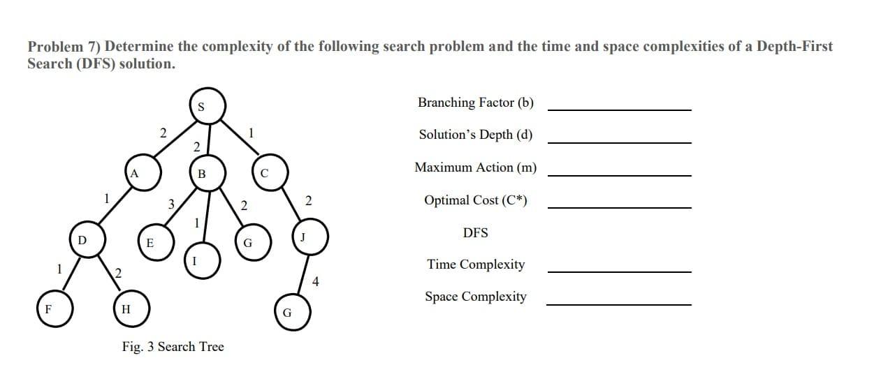 Solved Problem 7 Determine The Complexity Of The Following