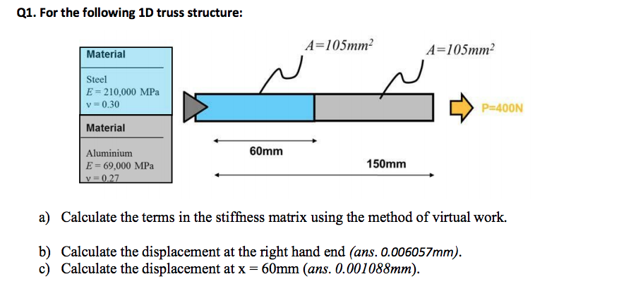 Solved Q1. For the following 1D truss structure: | Chegg.com