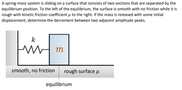 Solved A spring-mass system is sliding on a surface that | Chegg.com