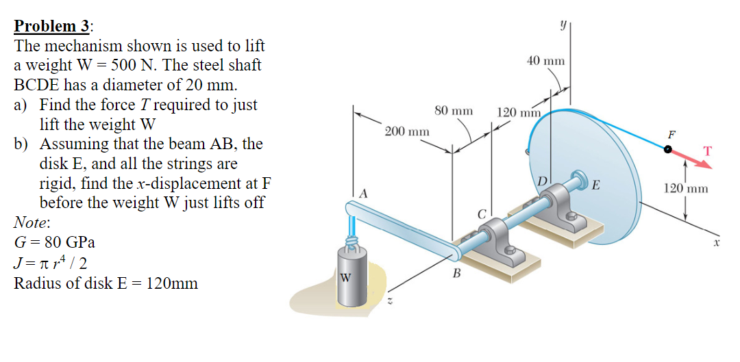 Solved Problem 3: The mechanism shown is used to lift a | Chegg.com