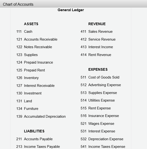 Solved Instructions Reynolds Computer Service offers data | Chegg.com