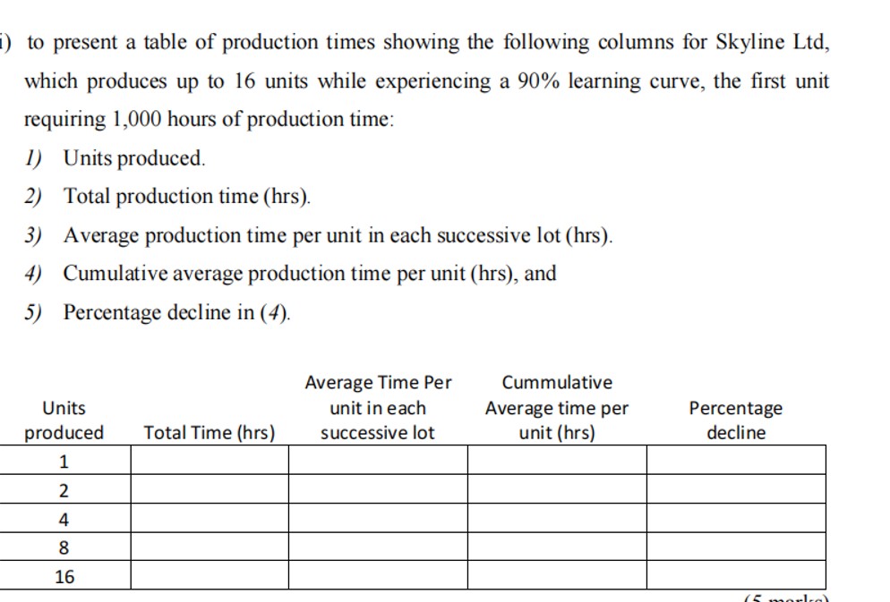 Solved to present a table of production times showing the | Chegg.com