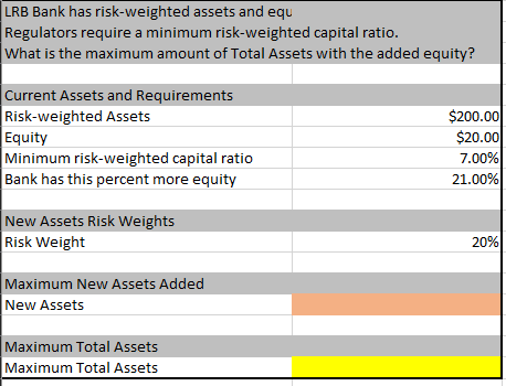 Solved LRB Bank has risk-weighted assets and equ Regulators | Chegg.com