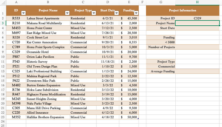 Solved 16. Go to the Lookup worksheet, which lists project | Chegg.com