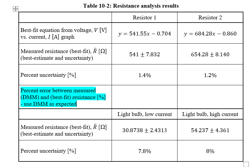 Solved Table 10-1: Resistor experimental results Resistor 1 | Chegg.com