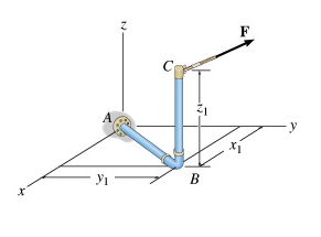 Solved Calculating the moment about AB using the position | Chegg.com