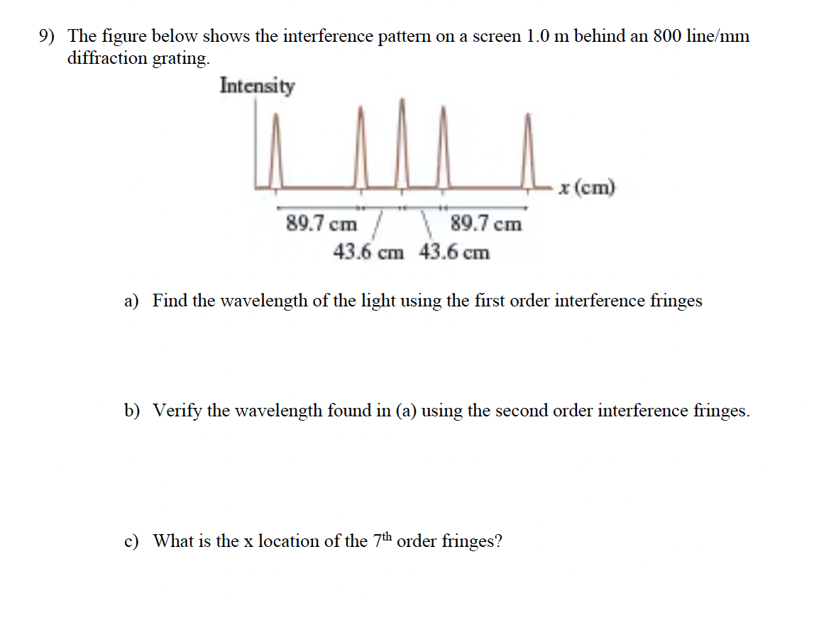 Solved The figure below shows the interference pattern on a | Chegg.com