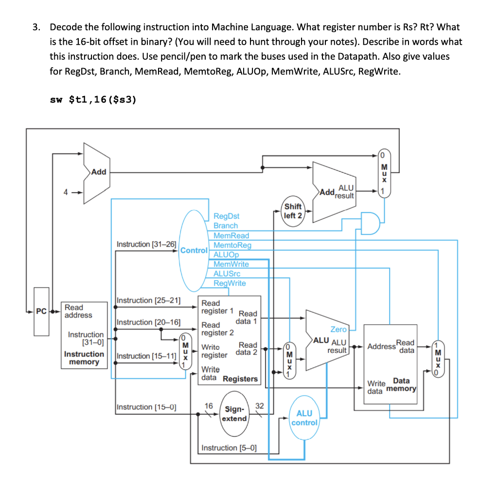 Solved 3. Decode the following instruction into Machine | Chegg.com