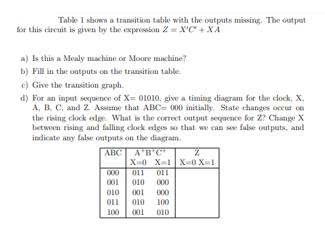 Solved Table 1 shows a transition table with the outputs | Chegg.com