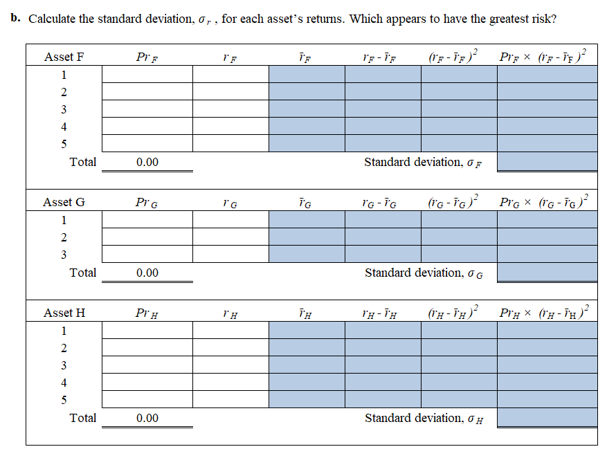 Solved Integrative: Expected return, standard deviation, and | Chegg.com