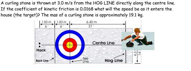 Solved A curling stone is thrown at 3.0 m/s from the HOG | Chegg.com