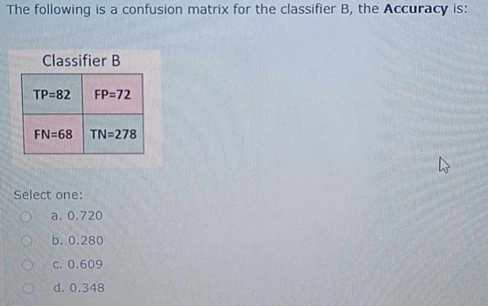 Solved The following is a confusion matrix for the | Chegg.com