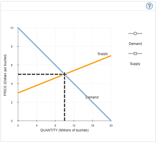 Solved Consider the market for soybeans. The following graph | Chegg.com Solved Consider the market for soybeans. The following graph | Chegg.com