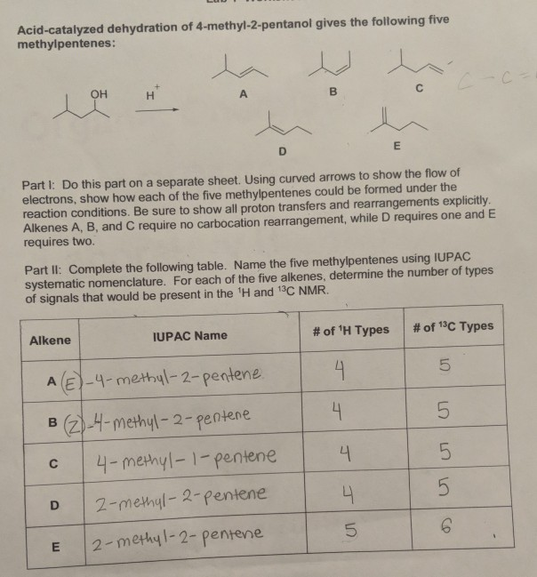 Solved Acid-catalyzed dehydration of 4-methyl-2-pentanol | Chegg.com