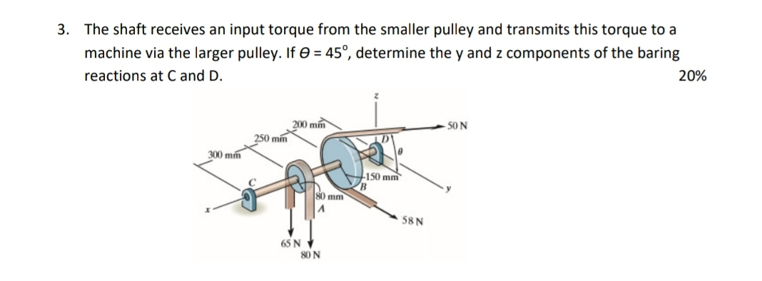 Solved 3. The shaft receives an input torque from the | Chegg.com
