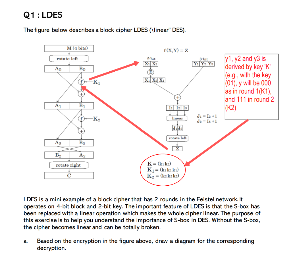 Solved Q1: LDES The figure below describes a block cipher | Chegg.com