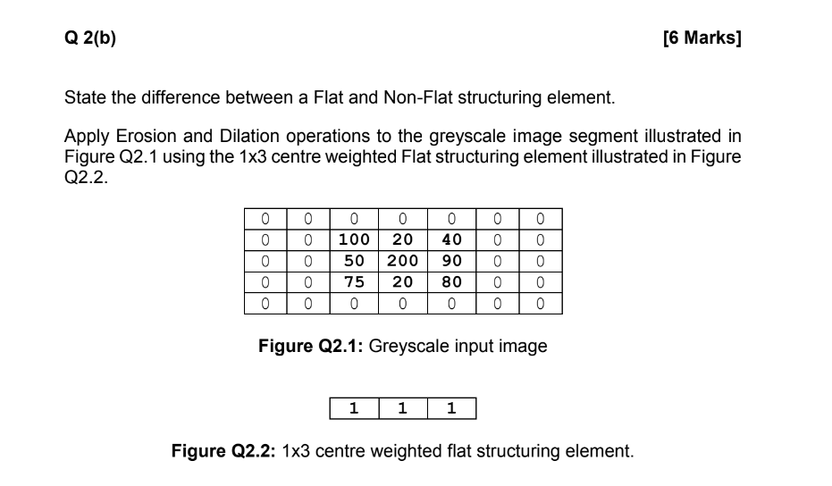 Solved State the difference between a Flat and Non-Flat | Chegg.com Solved State the difference between a Flat and Non-Flat | Chegg.com