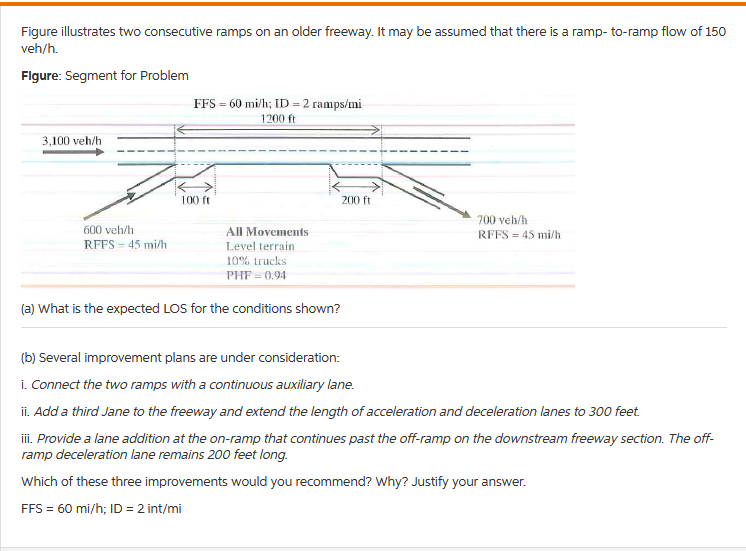 Solved Figure illustrates two consecutive ramps on an older | Chegg.com