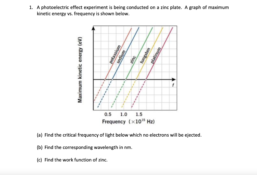 Solved 1. A photoelectric effect experiment is being | Chegg.com