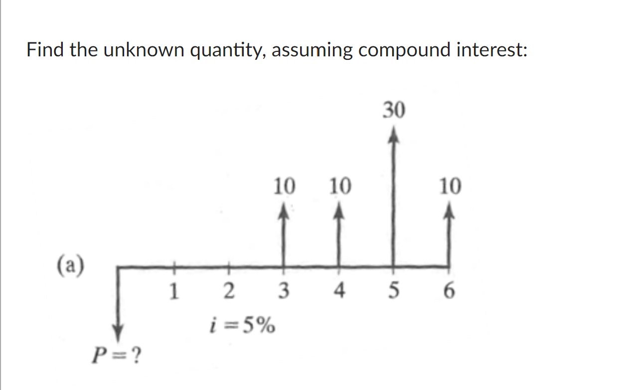 Solved Find the unknown quantity, assuming compound | Chegg.com Solved Find the unknown quantity, assuming compound | Chegg.com