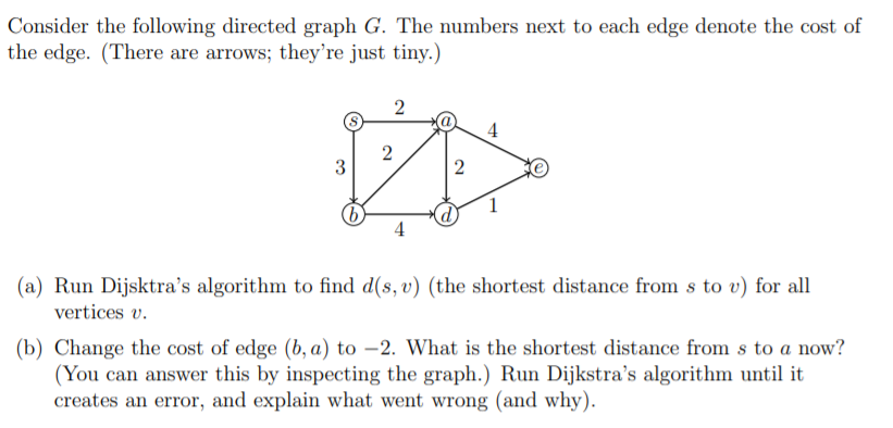 Solved Consider the following directed graph G. The numbers | Chegg.com