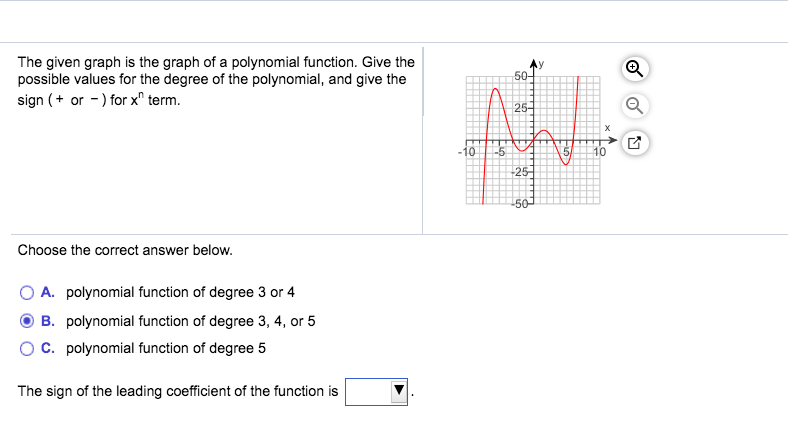 Solved The given graph is the graph of a polynomial | Chegg.com