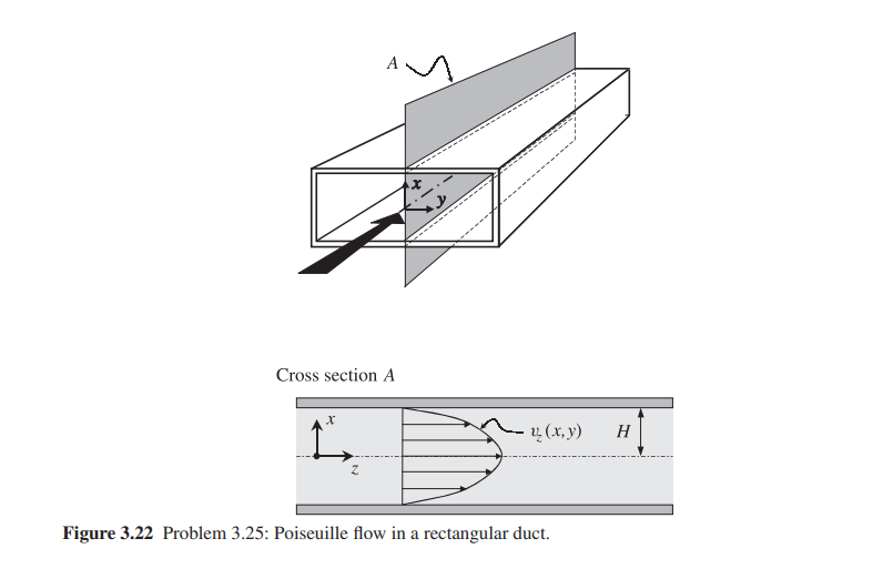 Solved ∗ Flow Problem: Poiseuille flow in a rectangular | Chegg.com