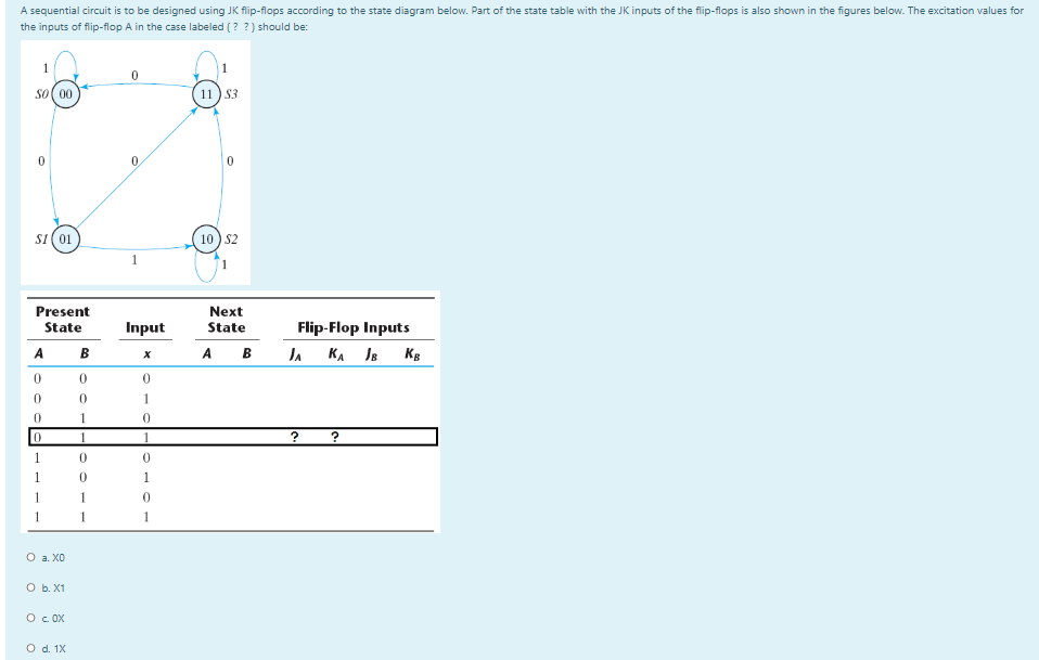 Solved A sequential circuit is to be designed using JK | Chegg.com