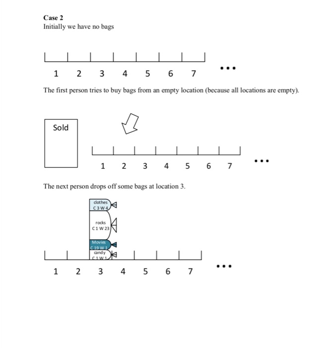 Solved Hello I would like the following code in C with a | Chegg.com